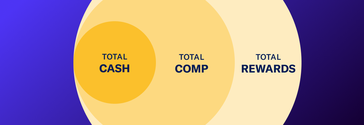 Total Cash, Total Comp, Total Rewards